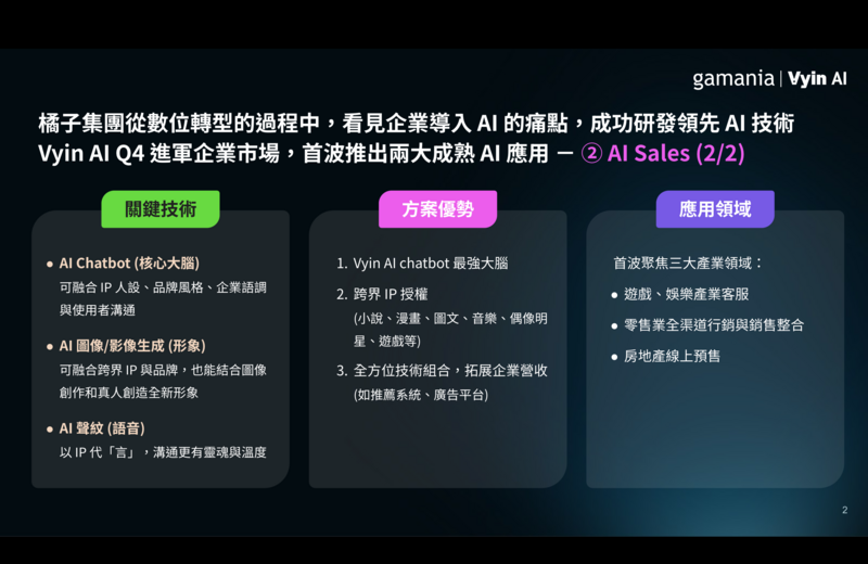 Gamania Group Develops Pioneering AI Technology: Vyin AI, | Gamania Group-Investor Relations
